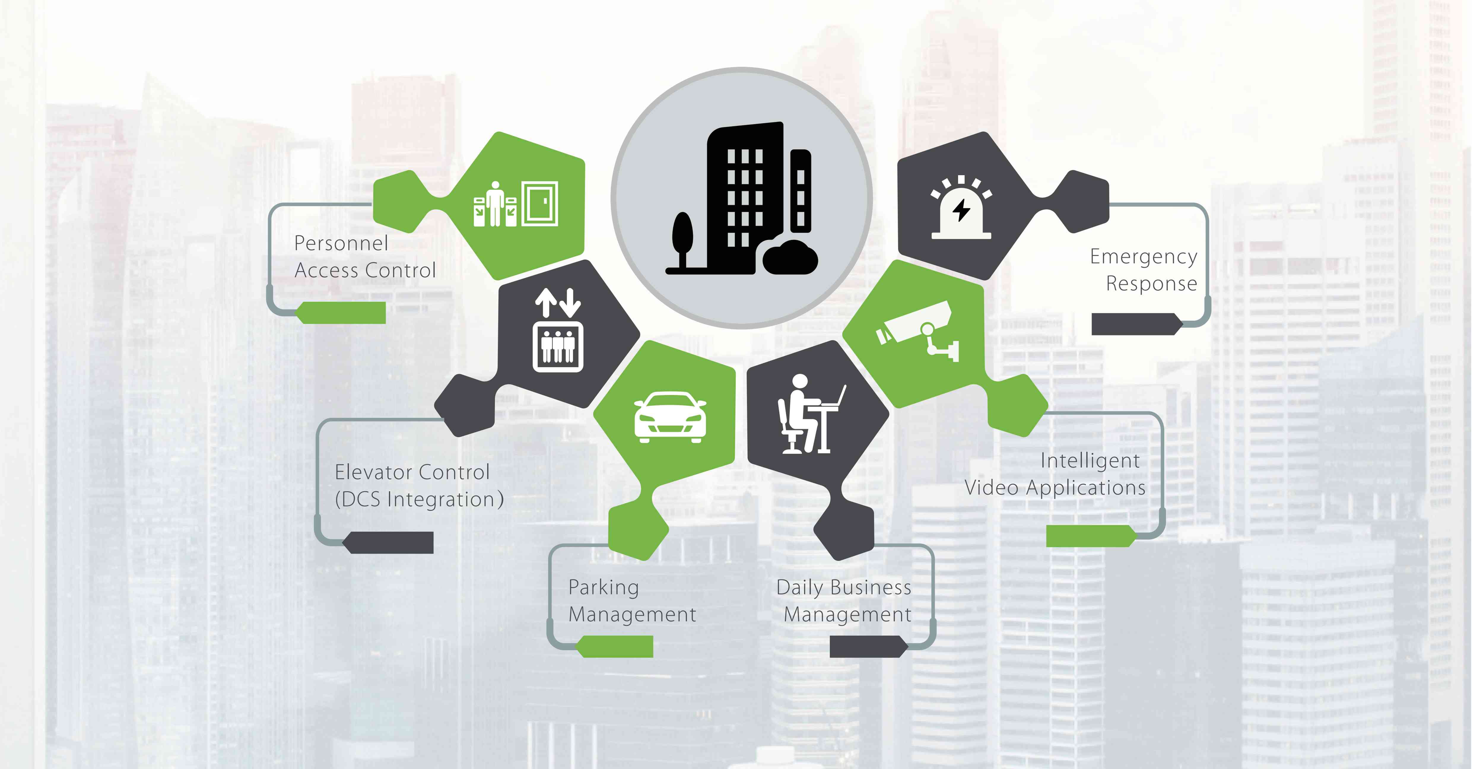 All-In-One Security Solution For Mansion